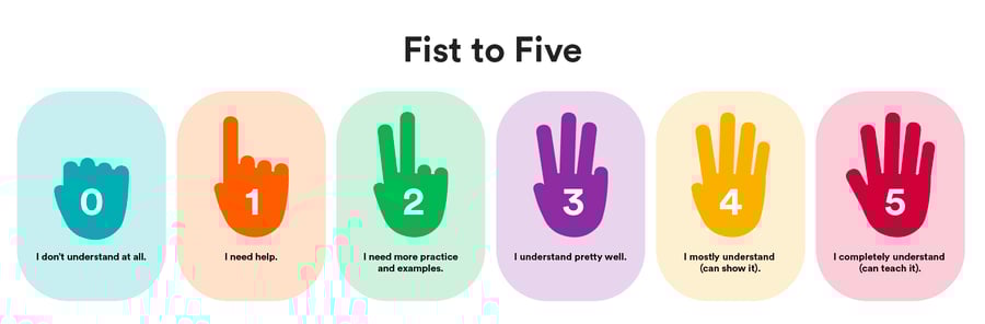 How to Build a Culture of Self-Assessment in the Classroom – BetterLesson