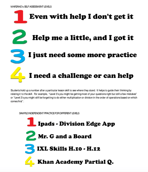 Top 5 Instructional Strategies for Student-Centered Teaching – BetterLesson