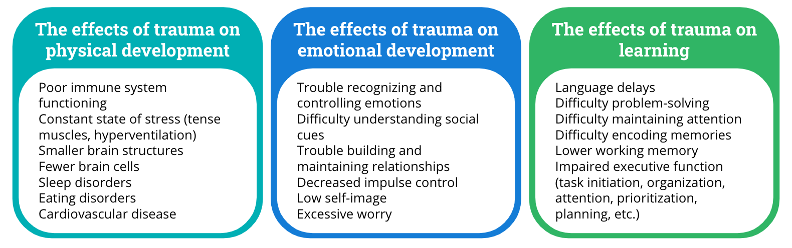 Trauma-Informed Teaching: Strategies that Work – BetterLesson