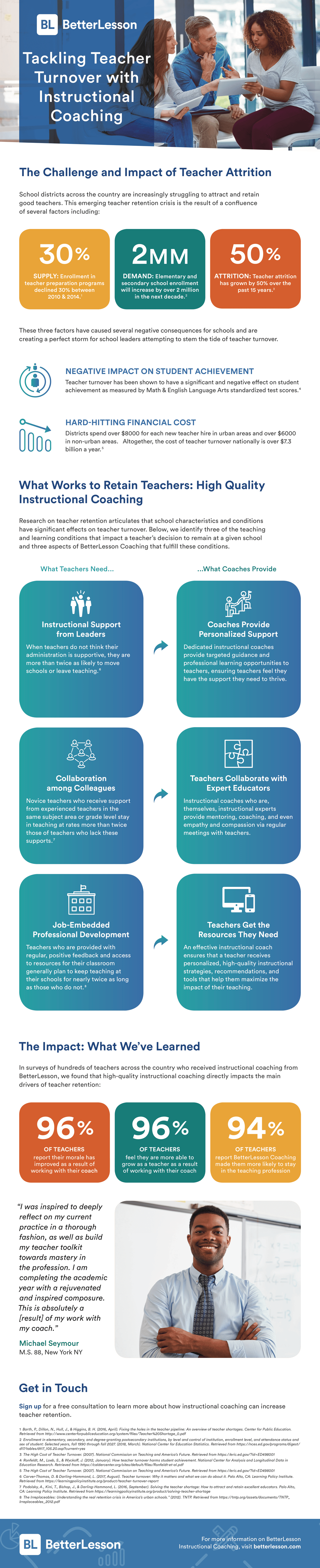 Tackling Teacher Retention with Instructional Coaching – BetterLesson